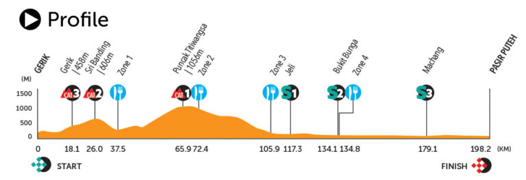Tiz-Cycling Live Stream